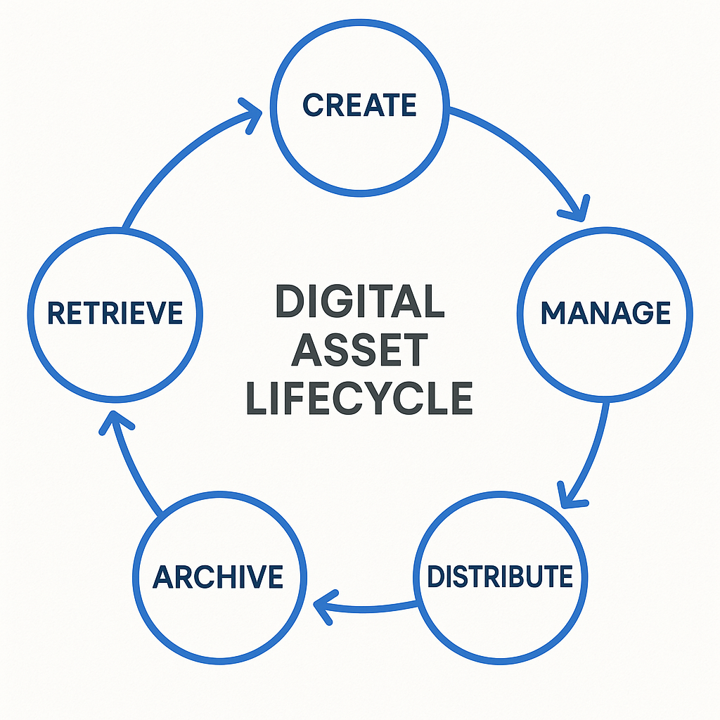 What is a digital asset? - The Functional BA
