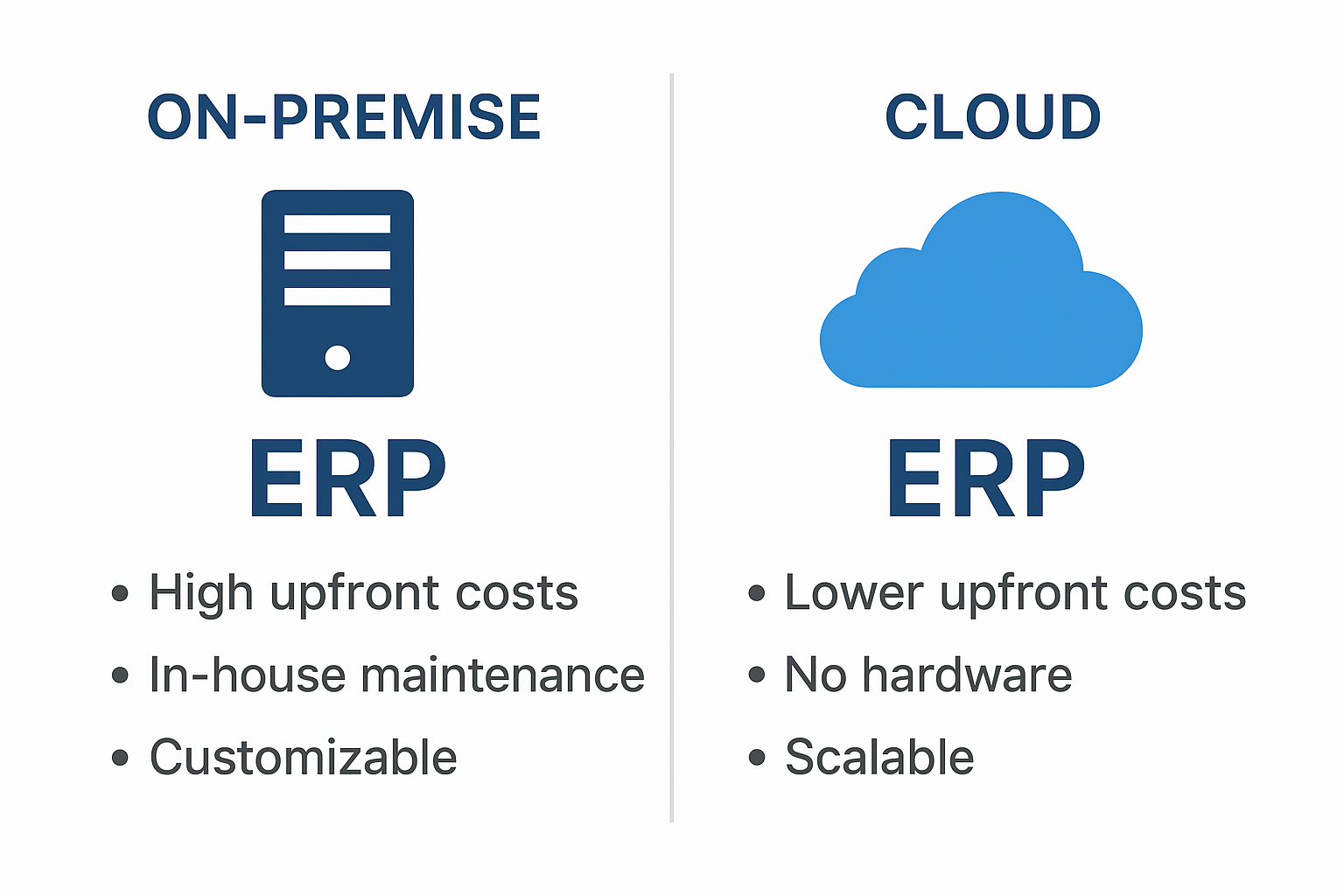 Are on-premise ERP systems cheaper than cloud ERP systems? - The ...