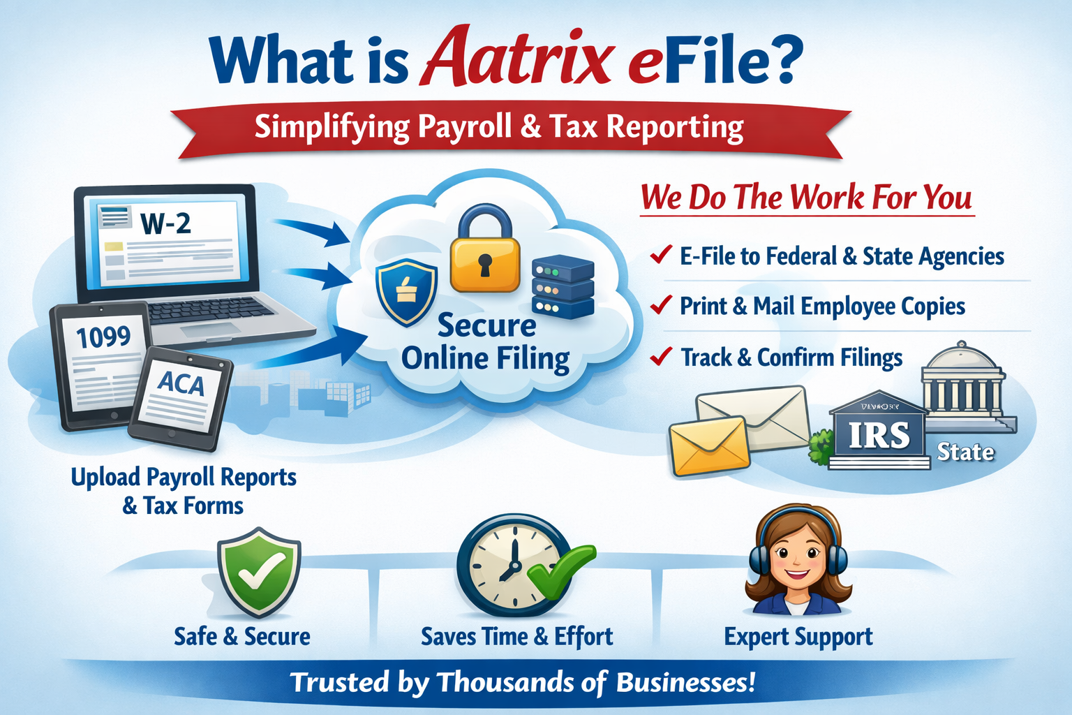 What is Aatrix eFile? - The Functional BA
